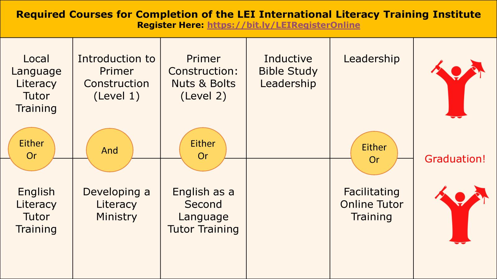 Training | Literacy & Evangelism International